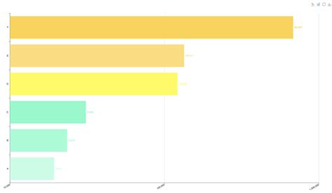 Svg Renderer Issues · Issue 7332 · Apacheecharts · Github