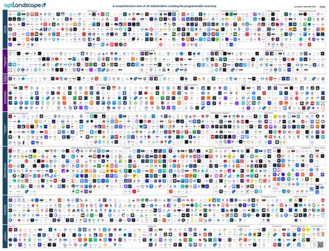 Defining An Api Industry Taxonomy Platformable
