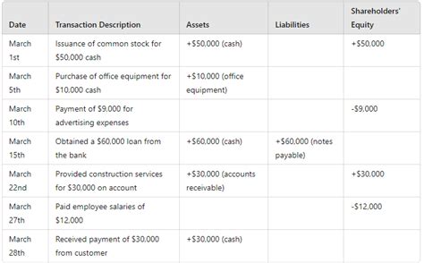running tableau boolean logic depending on the story you are looking