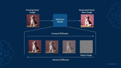 How Does Ai Image Generation Work Ai Art Explained