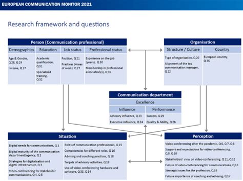 Example Of The Questions Design Download Scientific Diagram