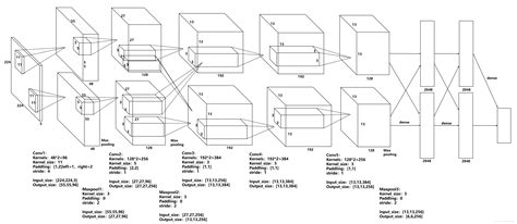 Alexnet网络学习笔记alexnet怎么导入 Csdn博客