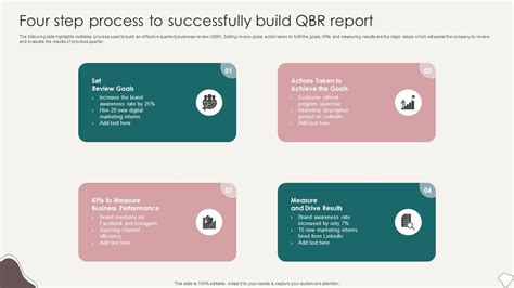 Four Step Process To Successfully Build Qbr Report Ppt Slide