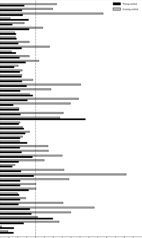 Comparison Of Mean Peak Areas From Normalization By Sum Of Target