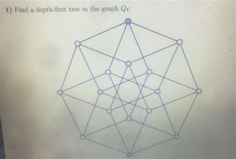 Solved Find A Depth First Tree In The Graph Q Chegg Com