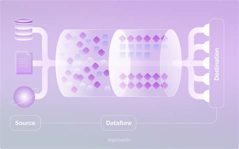 Transforming Data For Business Insights The Role Of Data Integration By Sandalika Liyanage