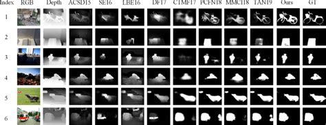 Visual Comparisons Of Different Methods Download Scientific Diagram