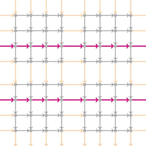 Illustration Of The Terminal Pairs In Two Consecutive Rows Each Pair