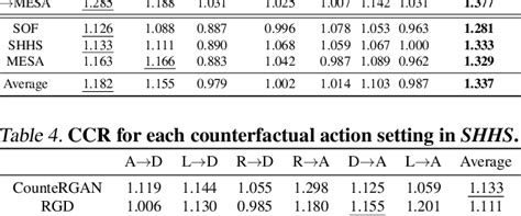 Figure 1 From Self Interpretable Time Series Prediction With Counterfactual Explanations