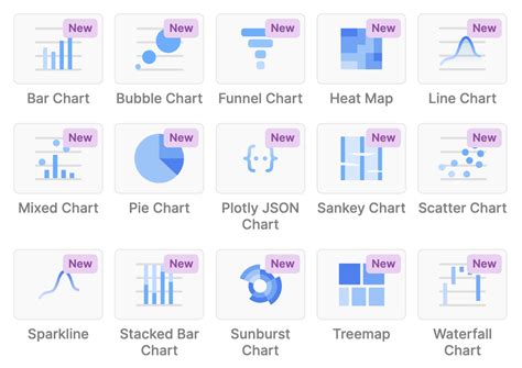 new chart components retool docs