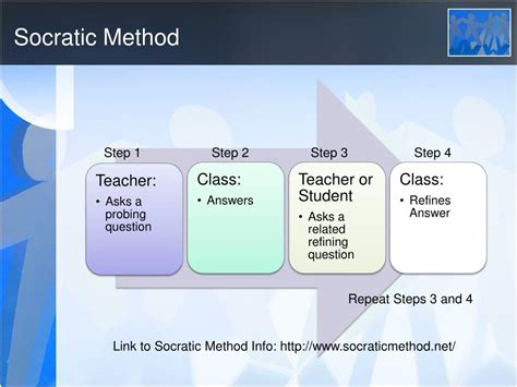Ppt Classroom Management Powerpoint Presentation Free Download Id