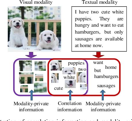 Figure From Cross Modal Clustering With Deep Correlated Information Bottleneck Method