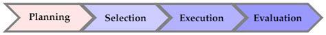 statistical audit sampling with r 3 sampling workflow