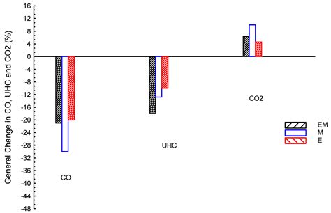 Biofuel Blends For Desalination Units Comparison And Assessments