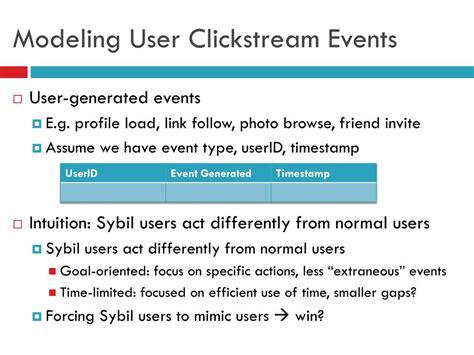 Ppt Clickstream Models And Sybil Detection Powerpoint Presentation Id