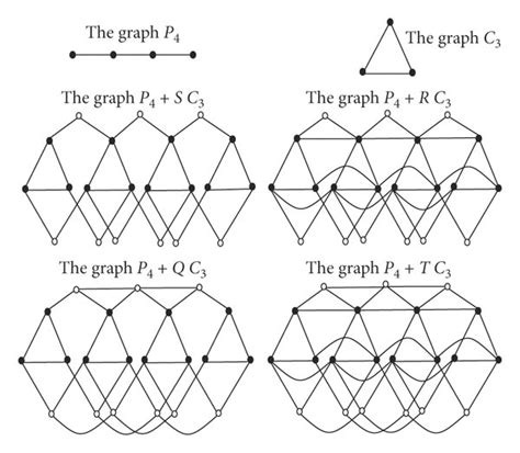 Graphs P And P Along With Their F Sum Graphs Download Scientific Diagram