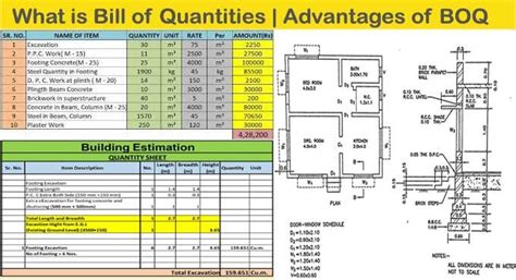 Bill Of Quantities Boq And Its Usefulness In Construction