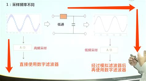 matlab中对一维信号进行高斯滤波 用matlab对信号进行滤波 mob64ca13fdd43c的技术博客 51cto博客