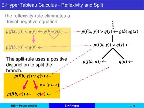 Ppt E Krhyper A Hyper Tableau Theorem Prover With Equality Powerpoint
