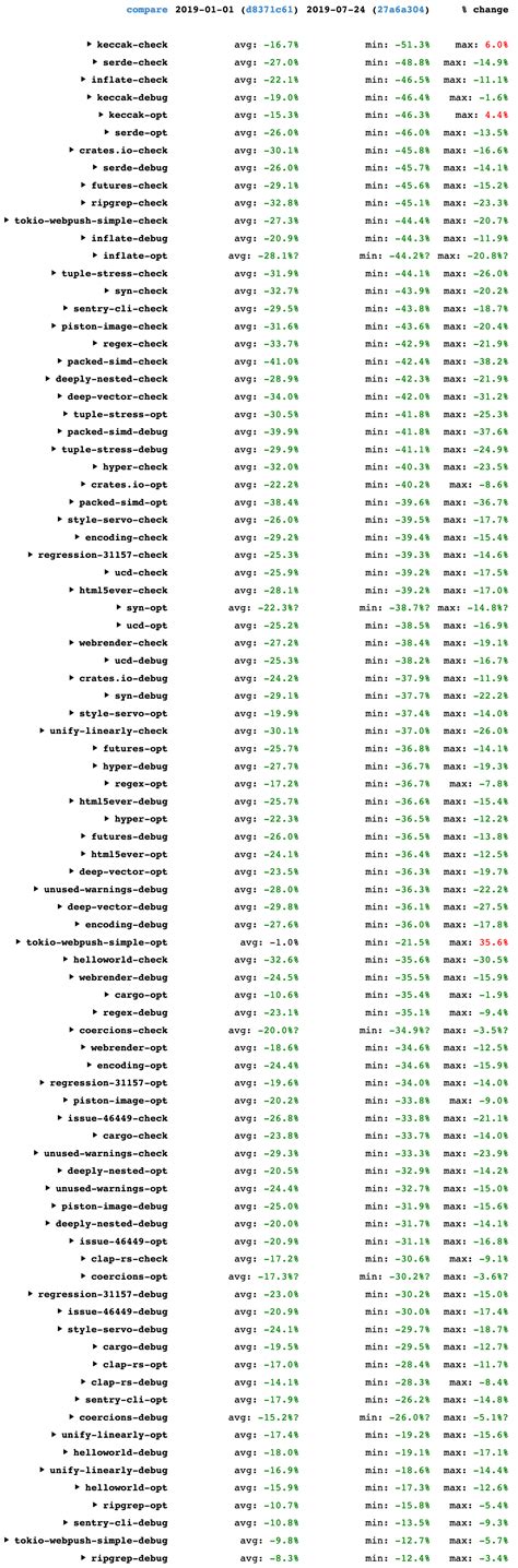 【rust日报】 2019 07 25：用 rust，cursive 和 pubnub 开发一个聊天客户端 rust语言中文社区
