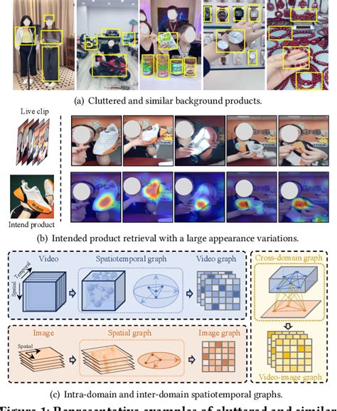 Figure 1 From Spatiotemporal Graph Guided Multi Modal Network For Livestreaming Product