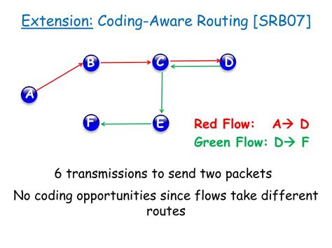 Ppt Wireless Network Coding Powerpoint Presentation Free Download
