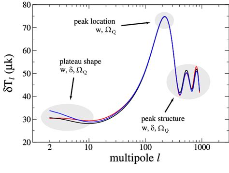 The Pattern Of Cmb Anisotropy Can Reveal Information About The