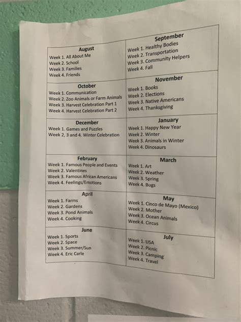 Eylf V Break Down Sheet Of Outcomes Cheat Sheet Etsy Artofit