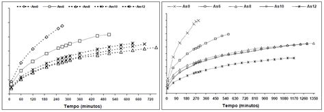 R Adjusted Regression Line Considering Different Factors In Ggplot2