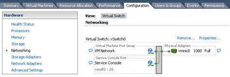 Iscsi Port Binding Disabled In Virtual Adapter Settings Vmware Vsphere