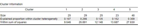 Graphics And Output To Cluster Analysis · Issue 563 · Jasp Statsjasp