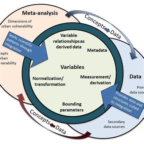 A Conceptual Framework Of Data Use In Urban Vulnerability Research