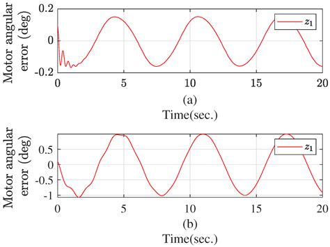 Adaptive Predefined Time Control For Strict Feedback Systems With