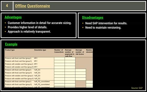 Master Sap Sizing Principles Beginners Guide 2025