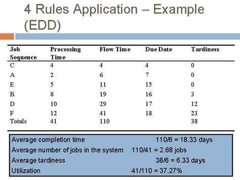 4 3 Priority Sequencing Rules Priority Rules Provide