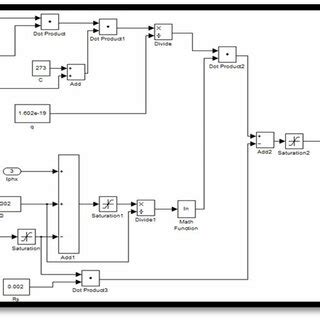 Simulink Modelling Of Proposed Test System Download Scientific Diagram