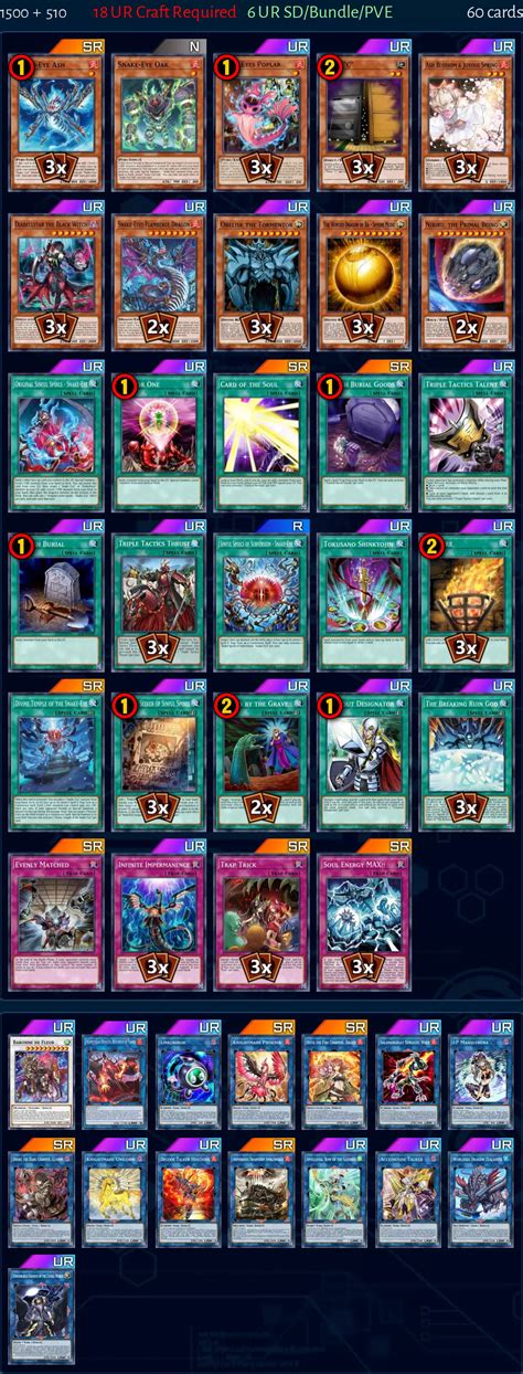 egyptian god deck from ugly master duel meta