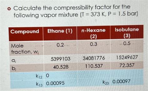 Solved Calculate The Compressibility Factor For The