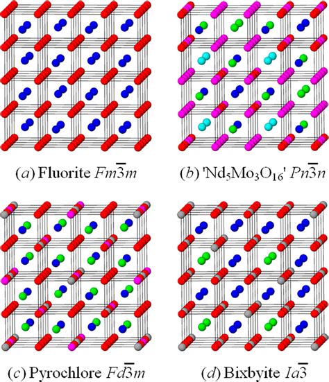 Schematic Diagrams Showing The Idealized Crystal Structures Of A Download Scientific Diagram
