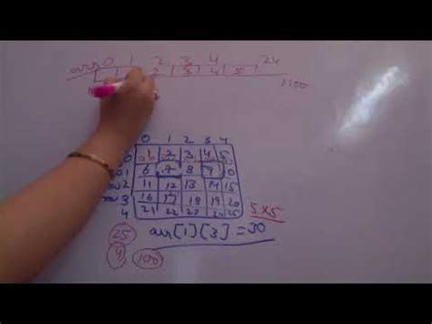D Arrays Row Major Column Major Order Address Calculations YouTube
