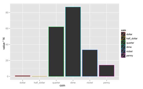 Summer 2010 — R Ggplot2 Intro Summer 2010 — R Ggplot2 Intro