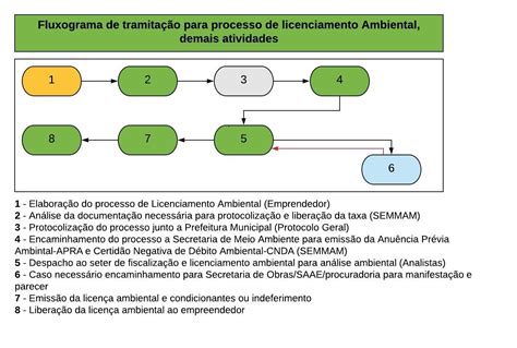 Licenciamento Ambiental