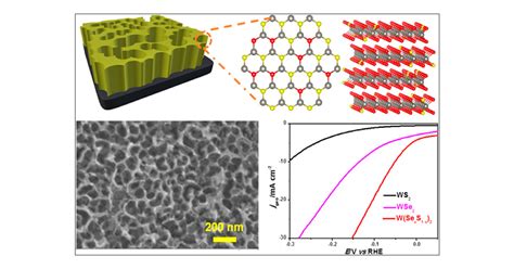 Strained Wsexs1x2 Nanoporous Films For Highly Efficient Hydrogen
