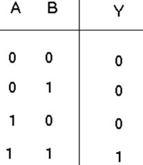 Leap Year Program In Python Different Examples Of Leap Year With Code