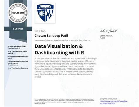 Datavisualization Rstats Learning Chetan Patil