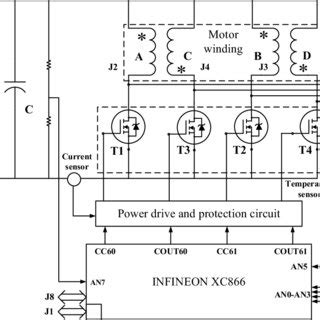 Schematic Of Sensor Less Control System Download Scientific Diagram