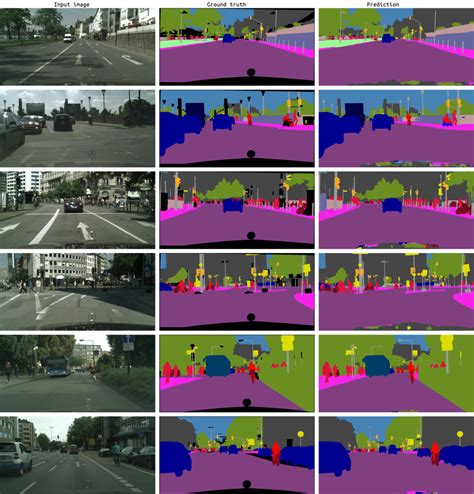 Using Multi Scale Attention For Semantic Segmentation Nvidia Technical Blog