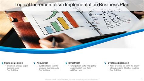 Logical Incrementalism Powerpoint Ppt Template Bundles Presentation