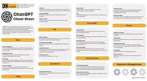 Chatgpt Datascience Bigdata Analytics Datascience Ai