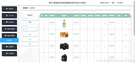 计算机毕业设计java毕设项目源码之springboot基于大数据技术的电商数据挖掘平台设计与实现购物商城 Csdn博客